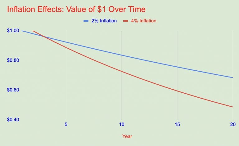Inflation Demystified: How Inflation Impacts Your Family's Budget - The ...