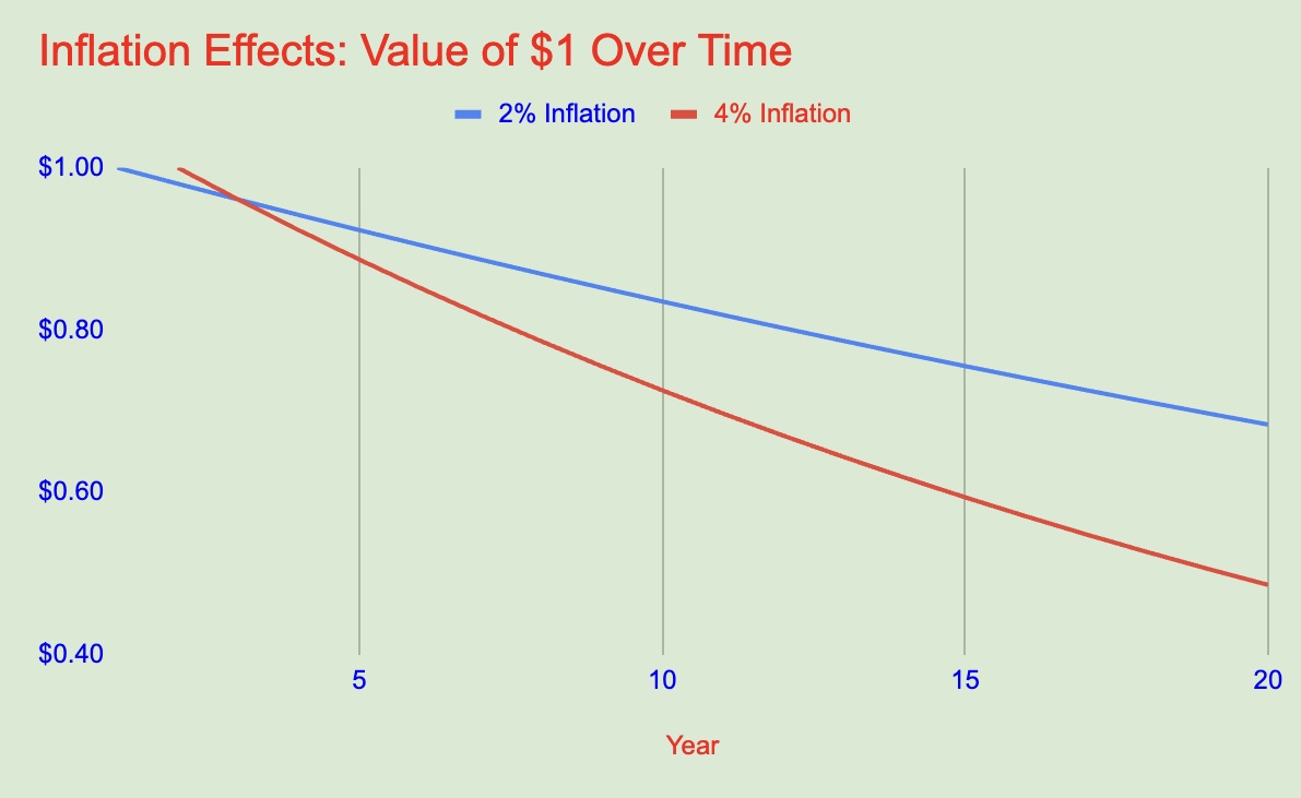Inflation over time - The Local Biz Magazine